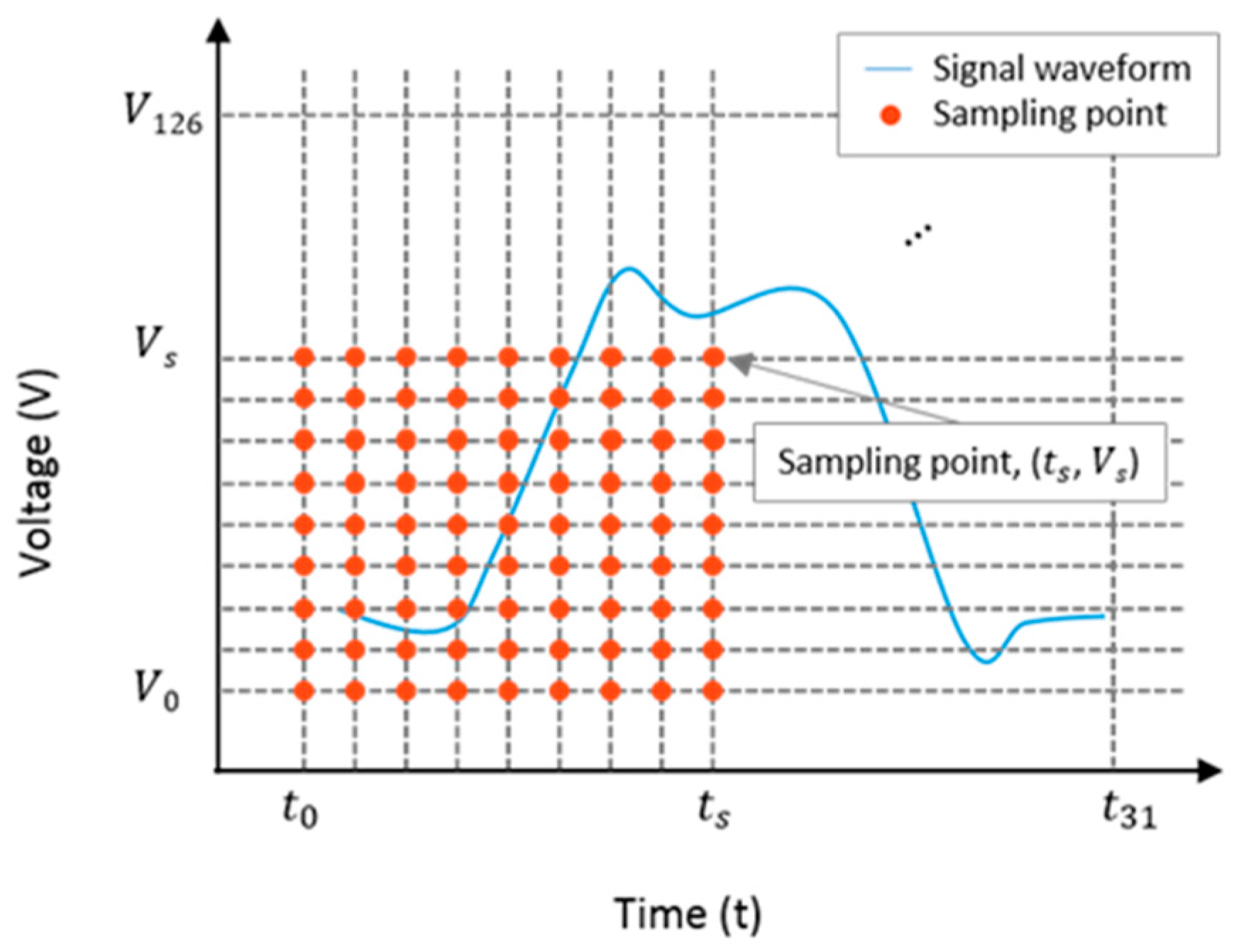 Development of a Non-Invasive On-Chip Interconnect Health Sensing ...