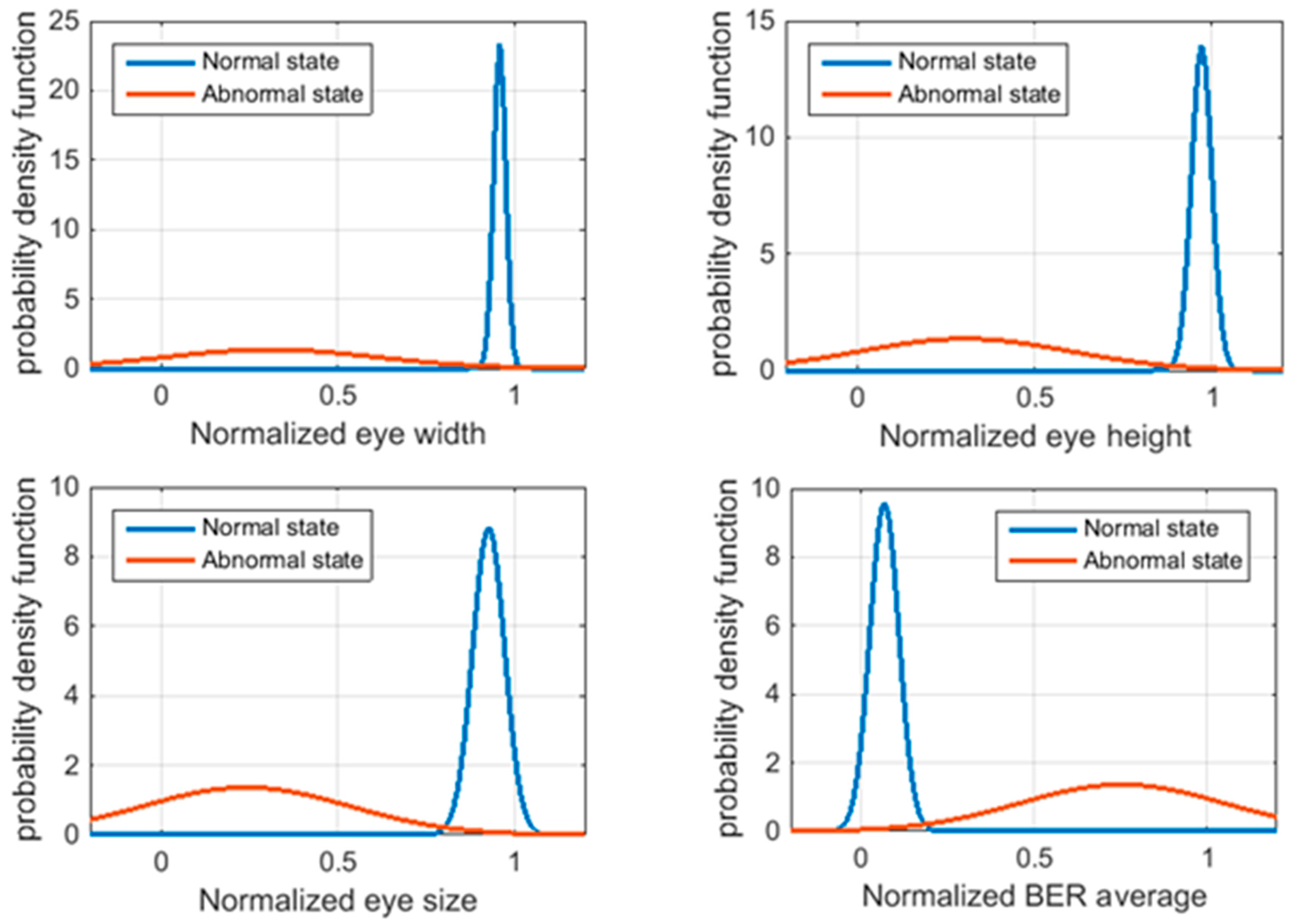 Development of a Non-Invasive On-Chip Interconnect Health Sensing ...