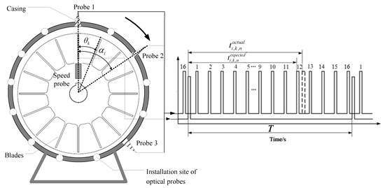 Reconstructed Order Analysis-Based Vibration Monitoring under Variable Rotation Speed by Using ...