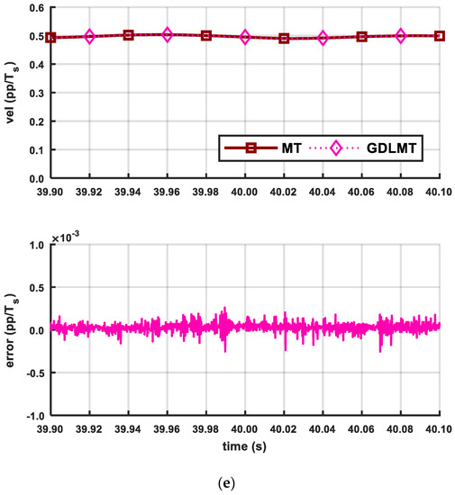 Accurate FPGA-Based Velocity Measurement with an Incremental Encoder by a Fast Generalized ...