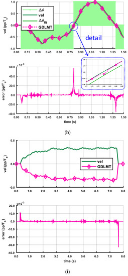 Accurate FPGA-Based Velocity Measurement with an Incremental Encoder by a Fast Generalized ...