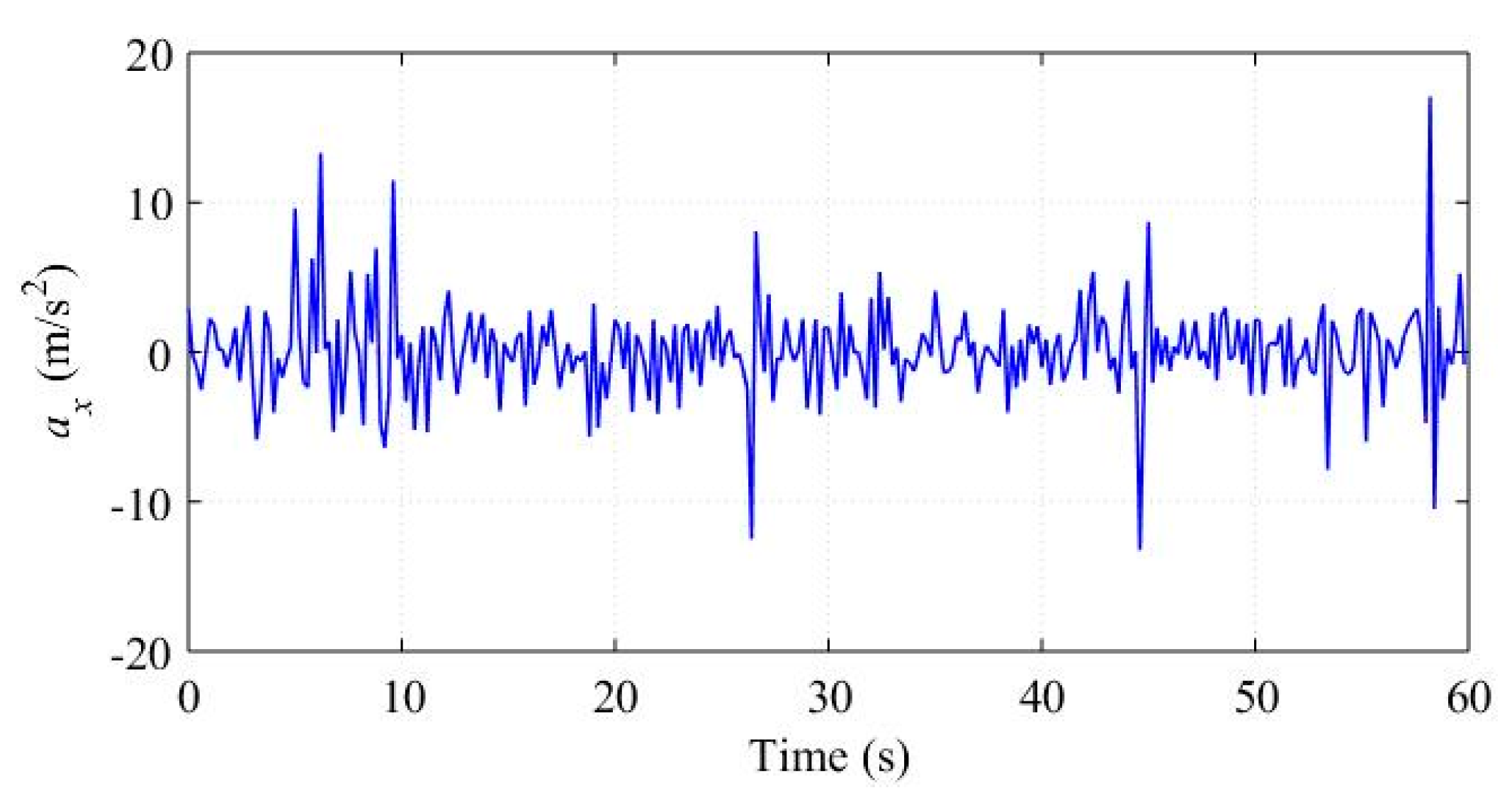 An Improved Yaw Estimation Algorithm for Land Vehicles Using MARG Sensors