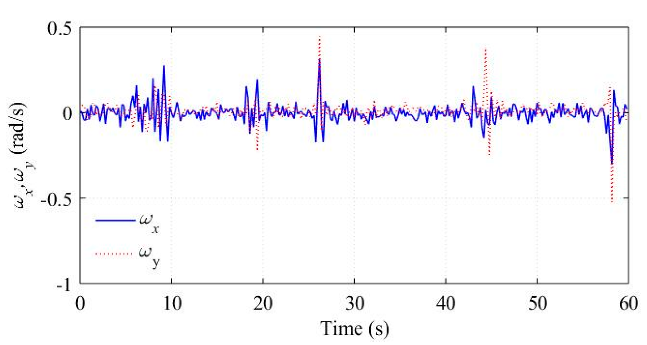 An Improved Yaw Estimation Algorithm for Land Vehicles Using MARG Sensors