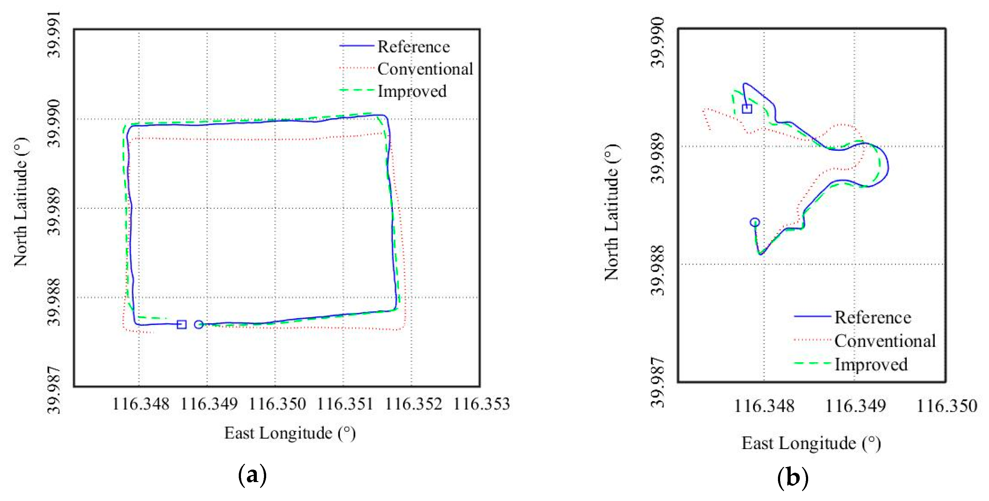 An Improved Yaw Estimation Algorithm for Land Vehicles Using MARG Sensors