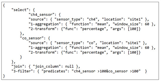 A oneM2M-Based Query Engine for Internet of Things (IoT) Data Streams
