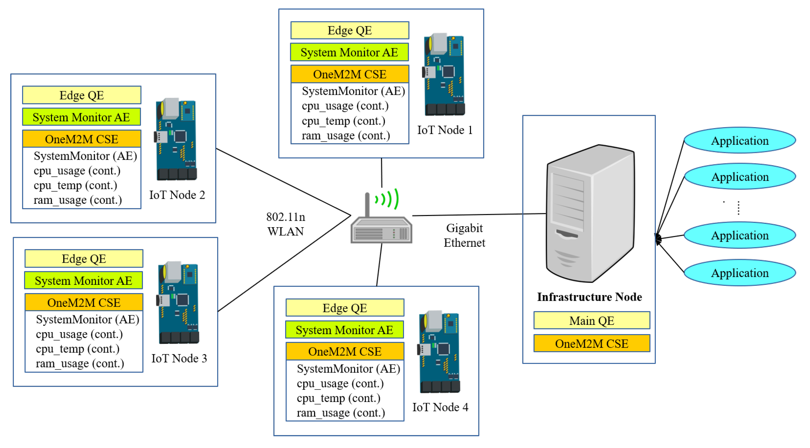 A oneM2M-Based Query Engine for Internet of Things (IoT) Data Streams