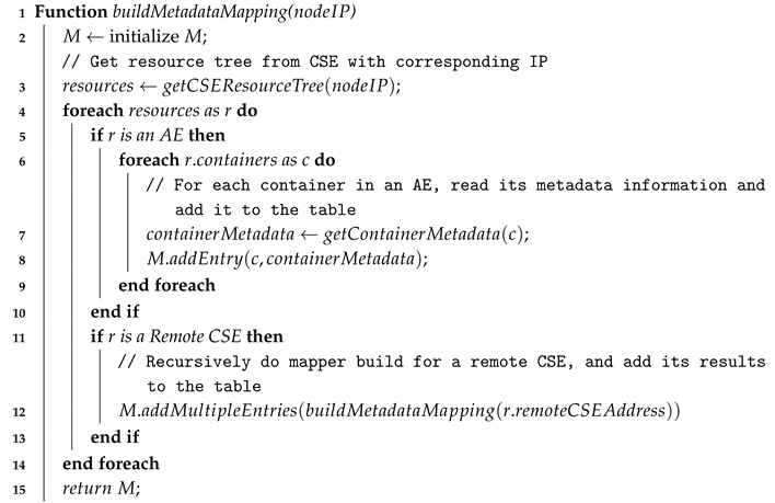 A oneM2M-Based Query Engine for Internet of Things (IoT) Data Streams