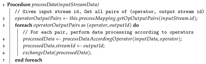A oneM2M-Based Query Engine for Internet of Things (IoT) Data Streams