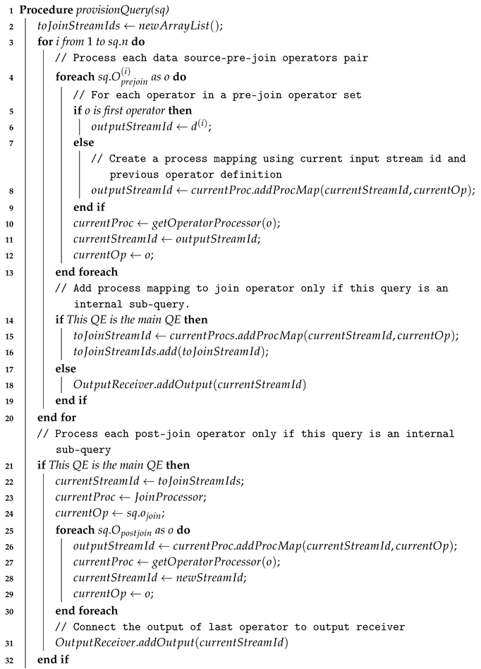 A oneM2M-Based Query Engine for Internet of Things (IoT) Data Streams