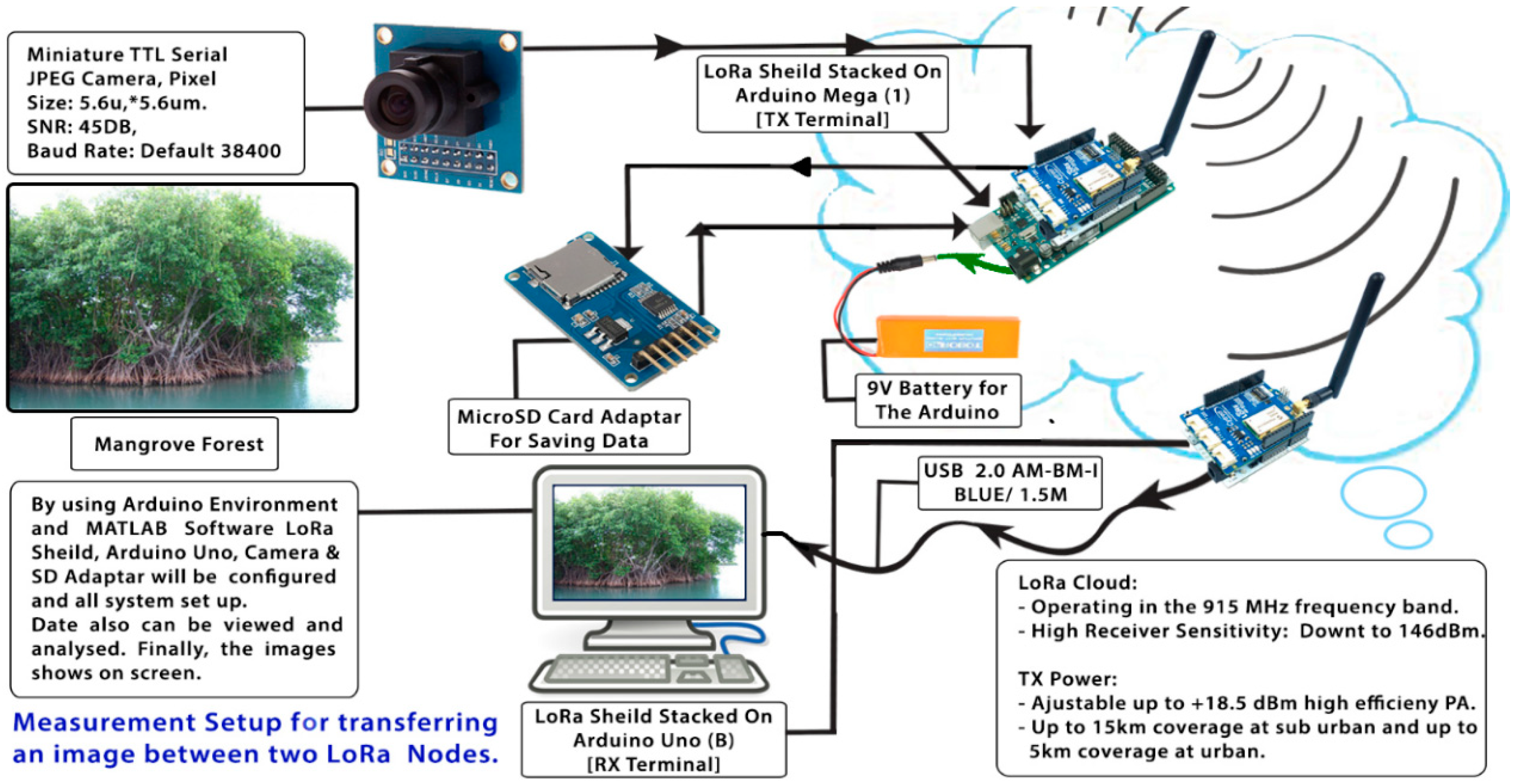 Overcoming Limitations of LoRa Physical Layer in Image Transmission