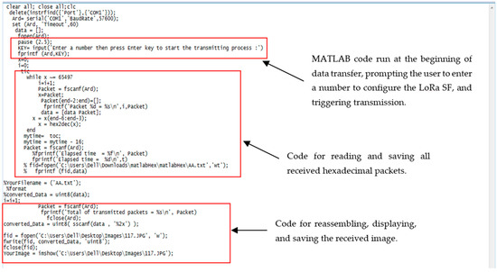 Sensors | Free Full-Text | Overcoming Limitations of LoRa Physical ...