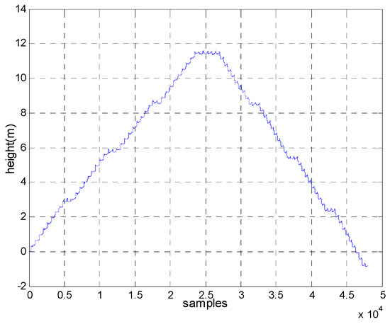 An Adaptive Zero Velocity Detection Algorithm Based on Multi-Sensor Fusion for a Pedestrian ...
