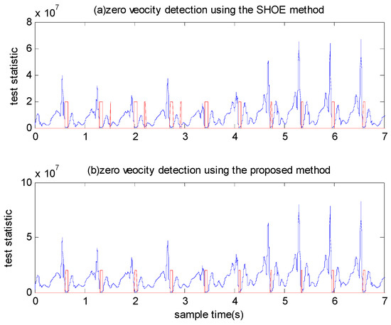 An Adaptive Zero Velocity Detection Algorithm Based on Multi-Sensor Fusion for a Pedestrian ...