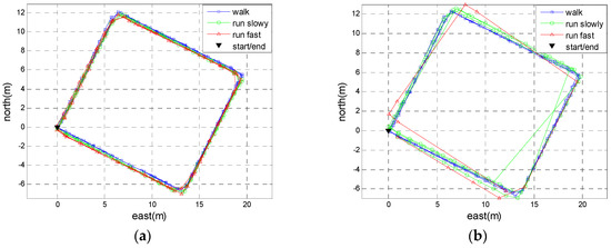 An Adaptive Zero Velocity Detection Algorithm Based on Multi-Sensor Fusion for a Pedestrian ...