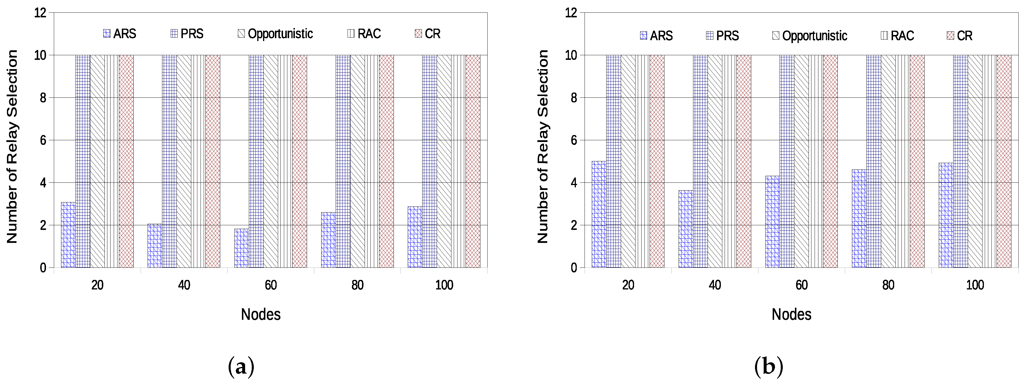 An Optimized Relay Selection Technique to Improve the Communication ...