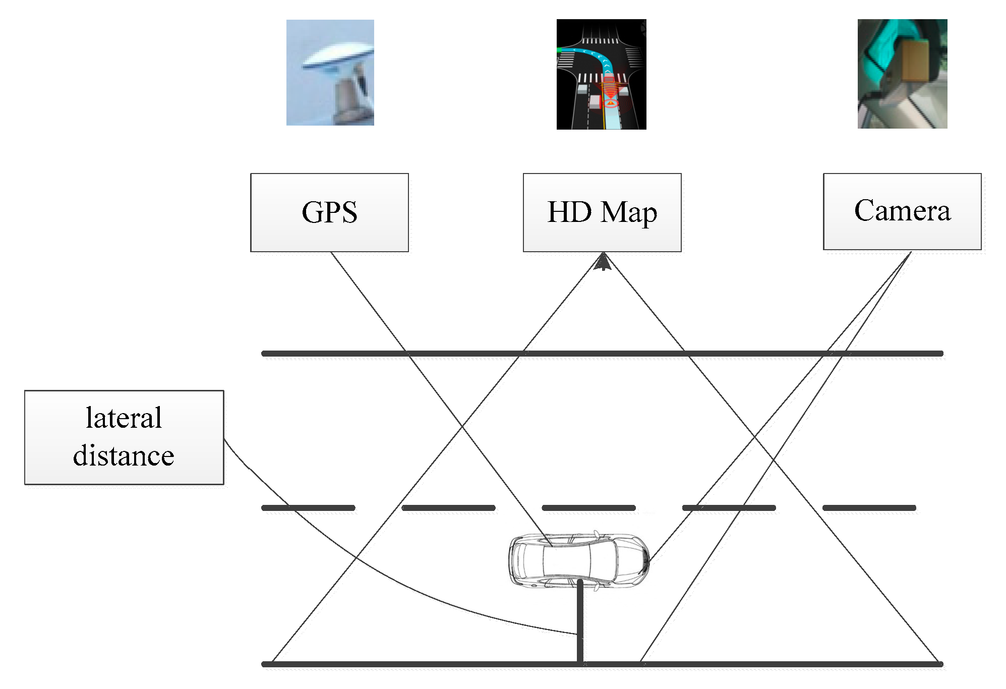 Integration of GPS, Monocular Vision, and High Definition (HD) Map for Accurate Vehicle Localization