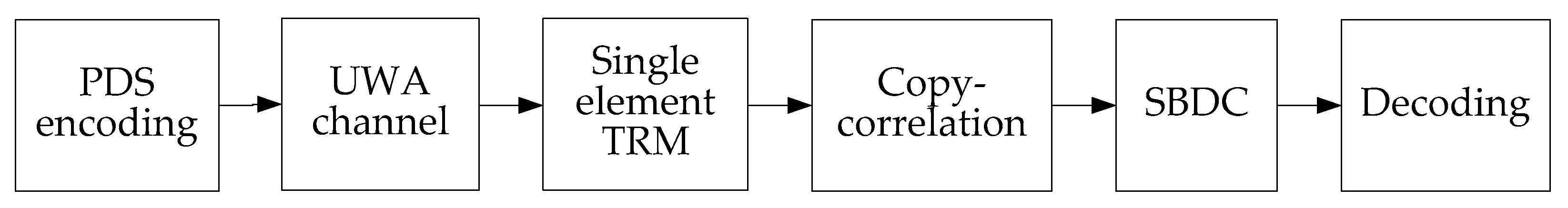 Sensors | Free Full-Text | An Underwater Time Reversal Communication ...
