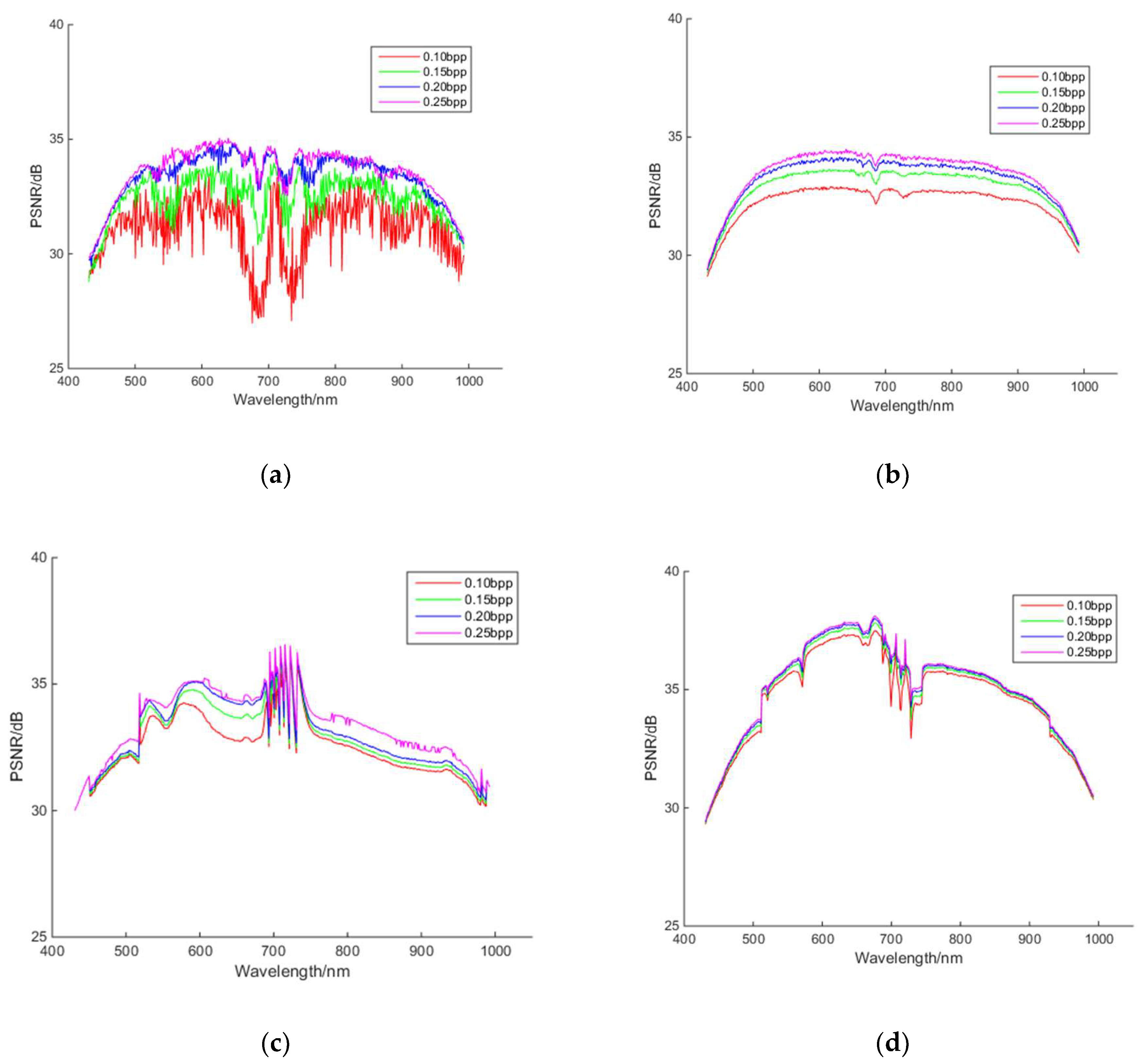 A Prediction-Based Spatial-Spectral Adaptive Hyperspectral Compressive Sensing Algorithm