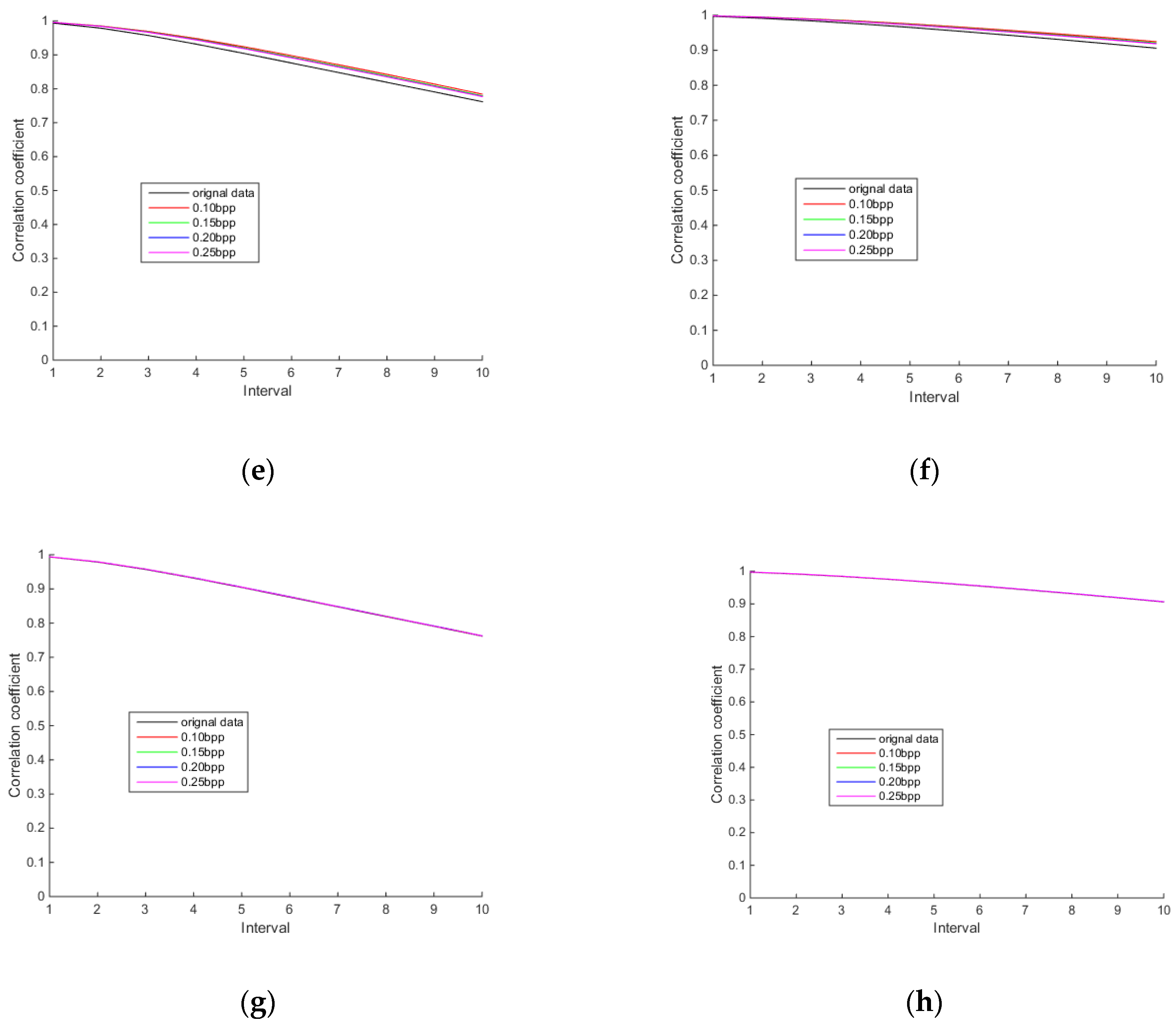 A Prediction-Based Spatial-Spectral Adaptive Hyperspectral Compressive Sensing Algorithm