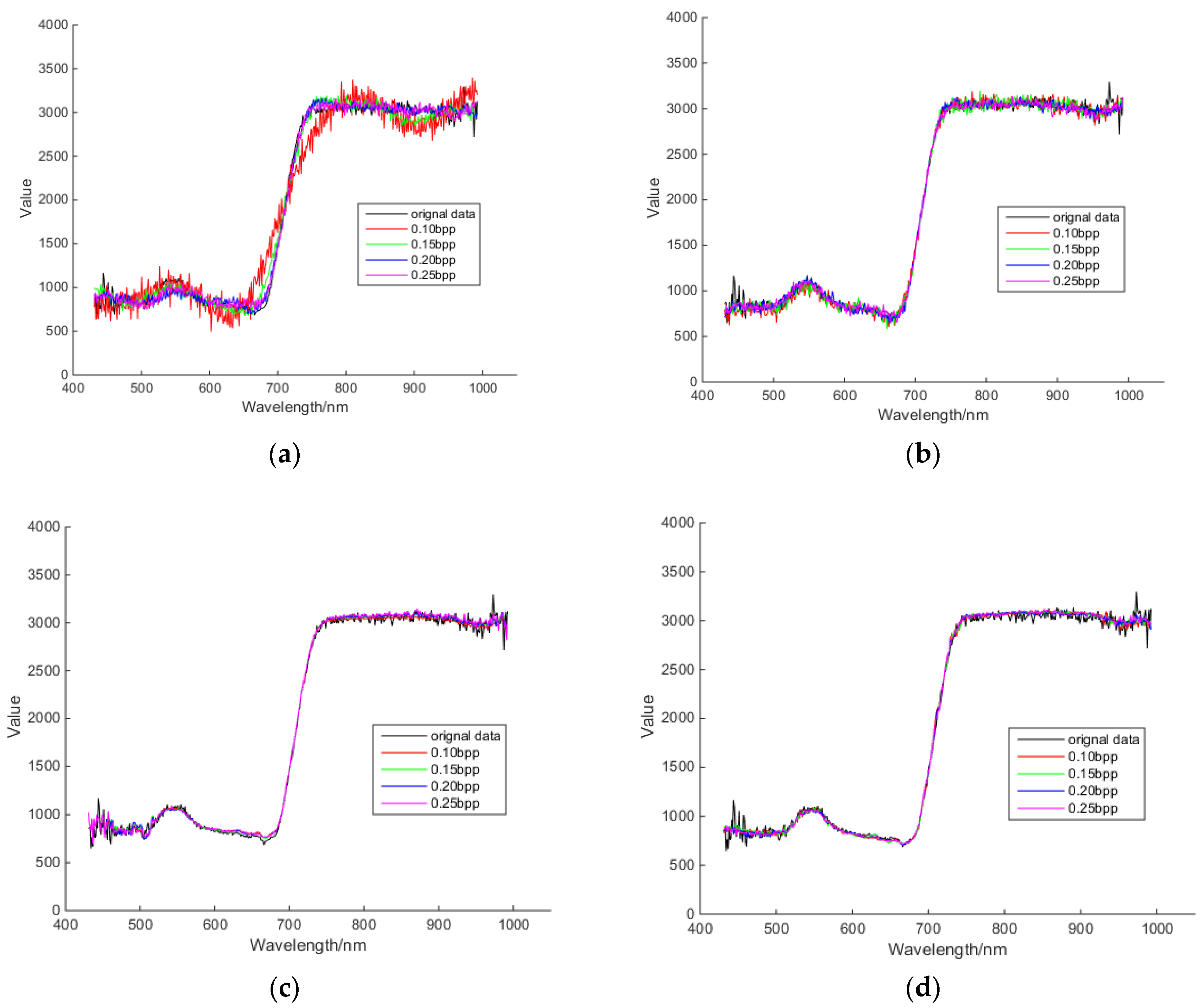 A Prediction-Based Spatial-Spectral Adaptive Hyperspectral Compressive Sensing Algorithm