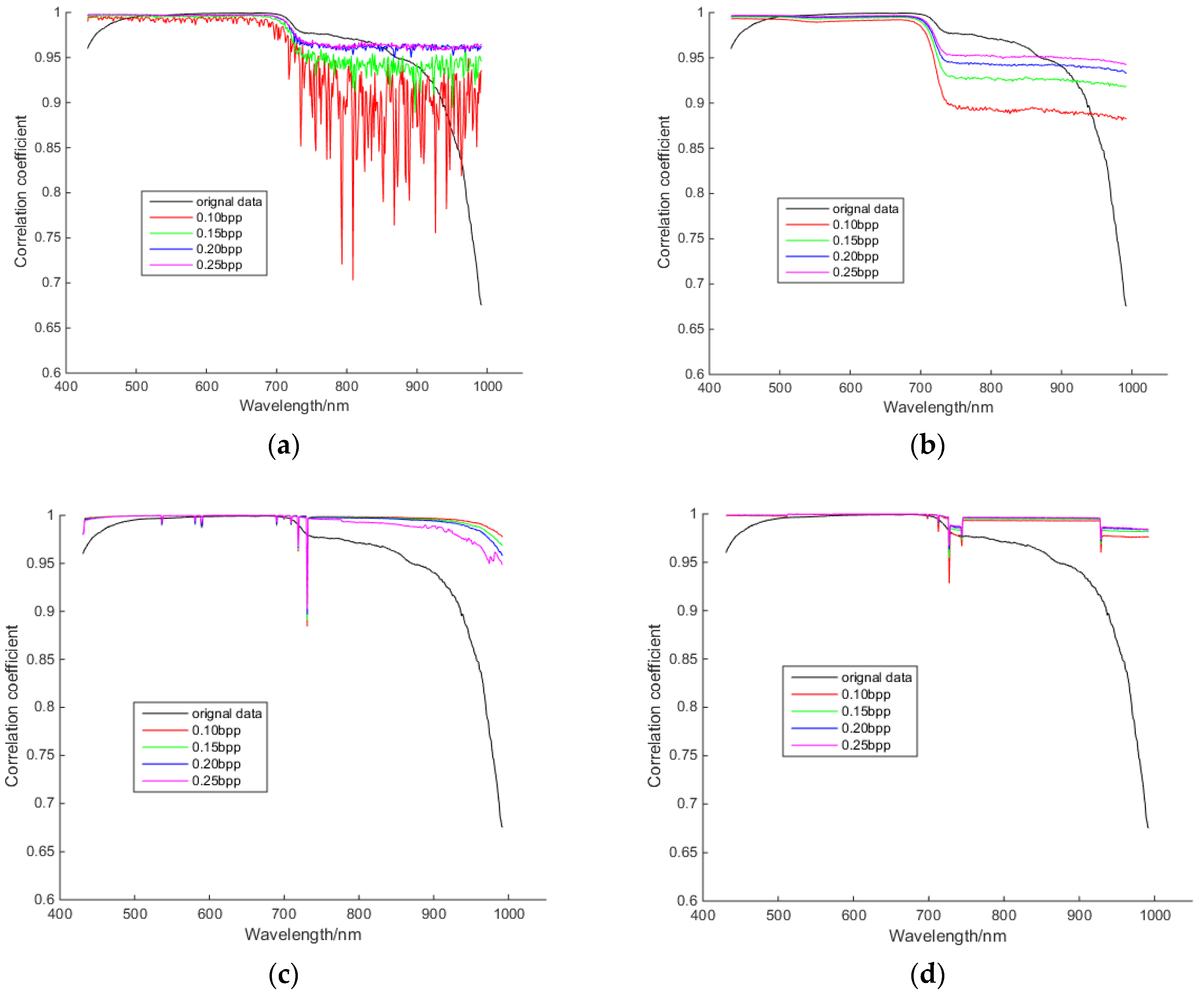 A Prediction-Based Spatial-Spectral Adaptive Hyperspectral Compressive Sensing Algorithm