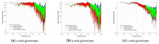 An Improved Strapdown Inertial Navigation System Initial Alignment Algorithm For Unmanned Vehicles