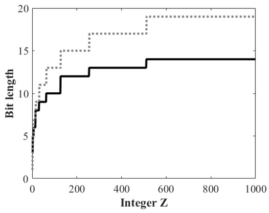 Sensors | Free Full-Text | Real-Time Lossless Compression Algorithm for ...