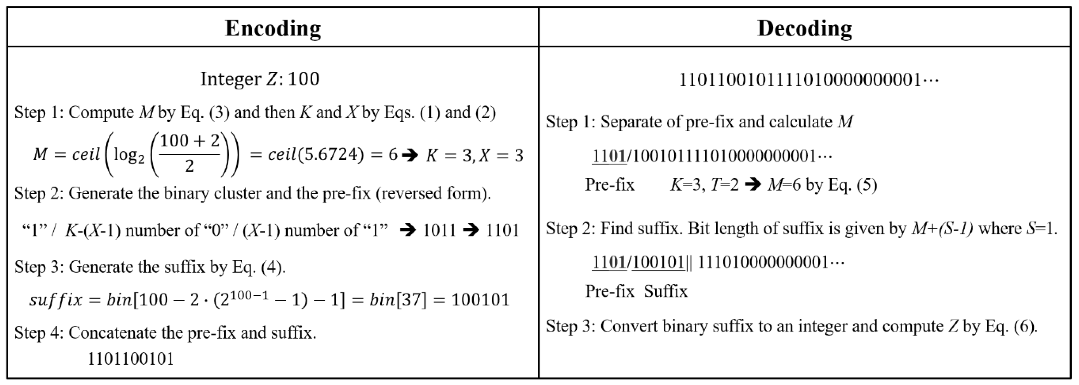 Sensors | Free Full-Text | Real-Time Lossless Compression Algorithm for ...