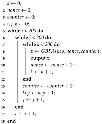 A Lightweight Cipher Based on Salsa20 for Resource-Constrained IoT Devices