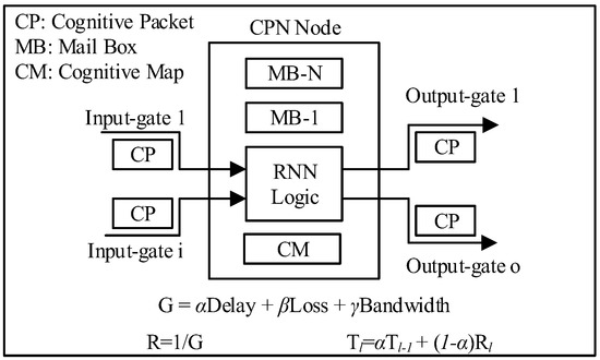 Deep Learning Cluster Structures for Management Decisions: The Digital CEO