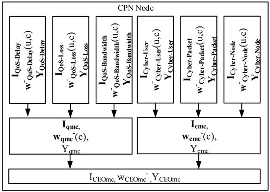 Deep Learning Cluster Structures for Management Decisions: The Digital CEO