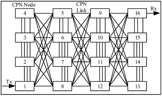 Deep Learning Cluster Structures for Management Decisions: The Digital CEO