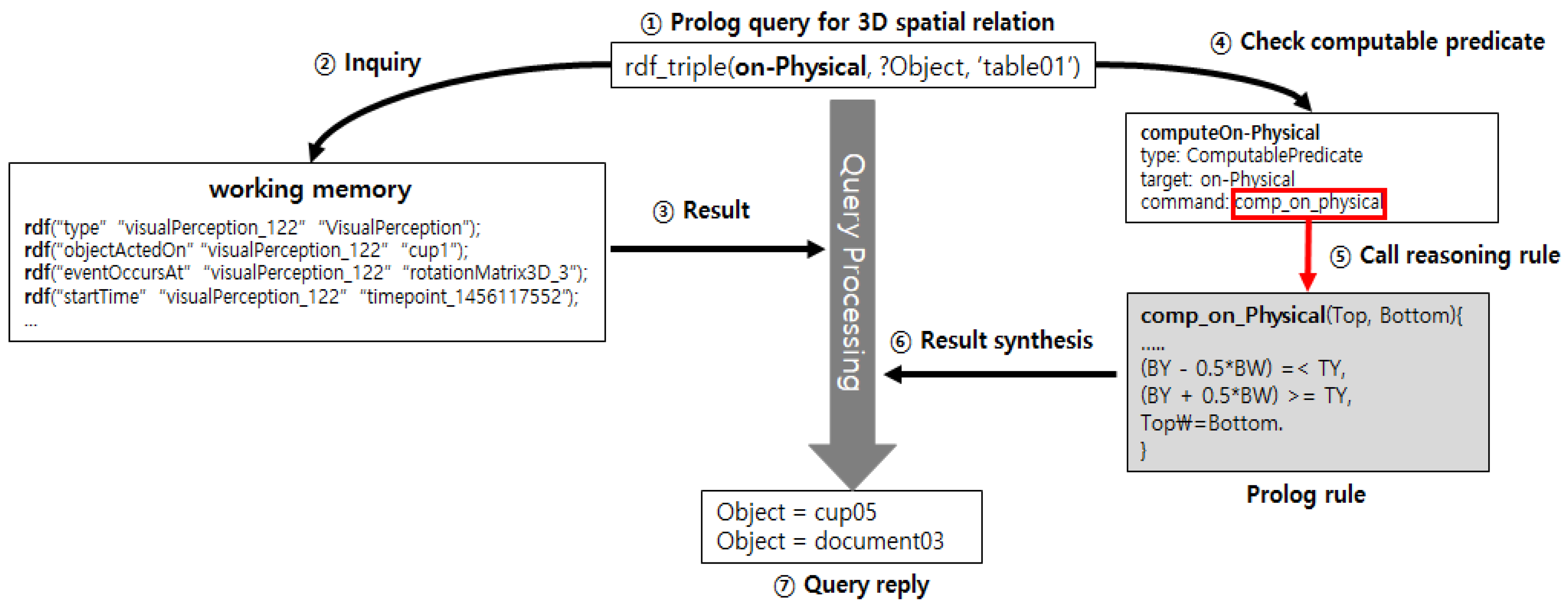 A Robotic Context Query-Processing Framework Based on Spatio-Temporal Context Ontology
