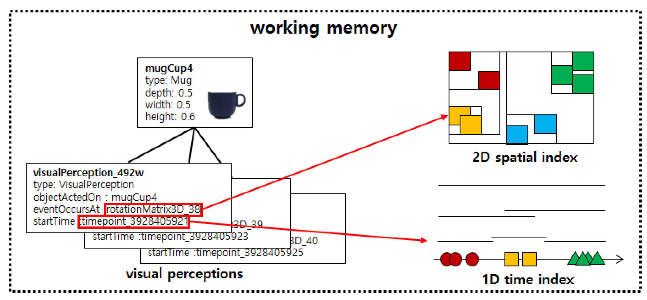 A Robotic Context Query-Processing Framework Based on Spatio-Temporal Context Ontology