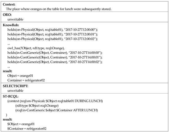 A Robotic Context Query-Processing Framework Based on Spatio-Temporal Context Ontology