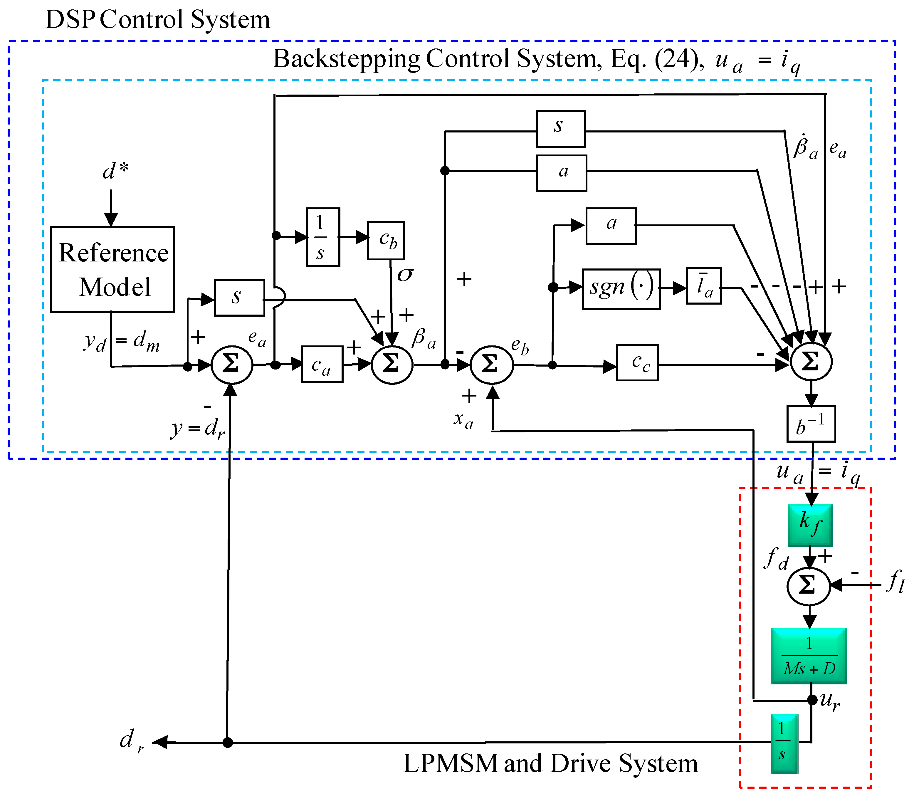 Sensors | Free Full-Text | Precision Motion Control of a Linear ...