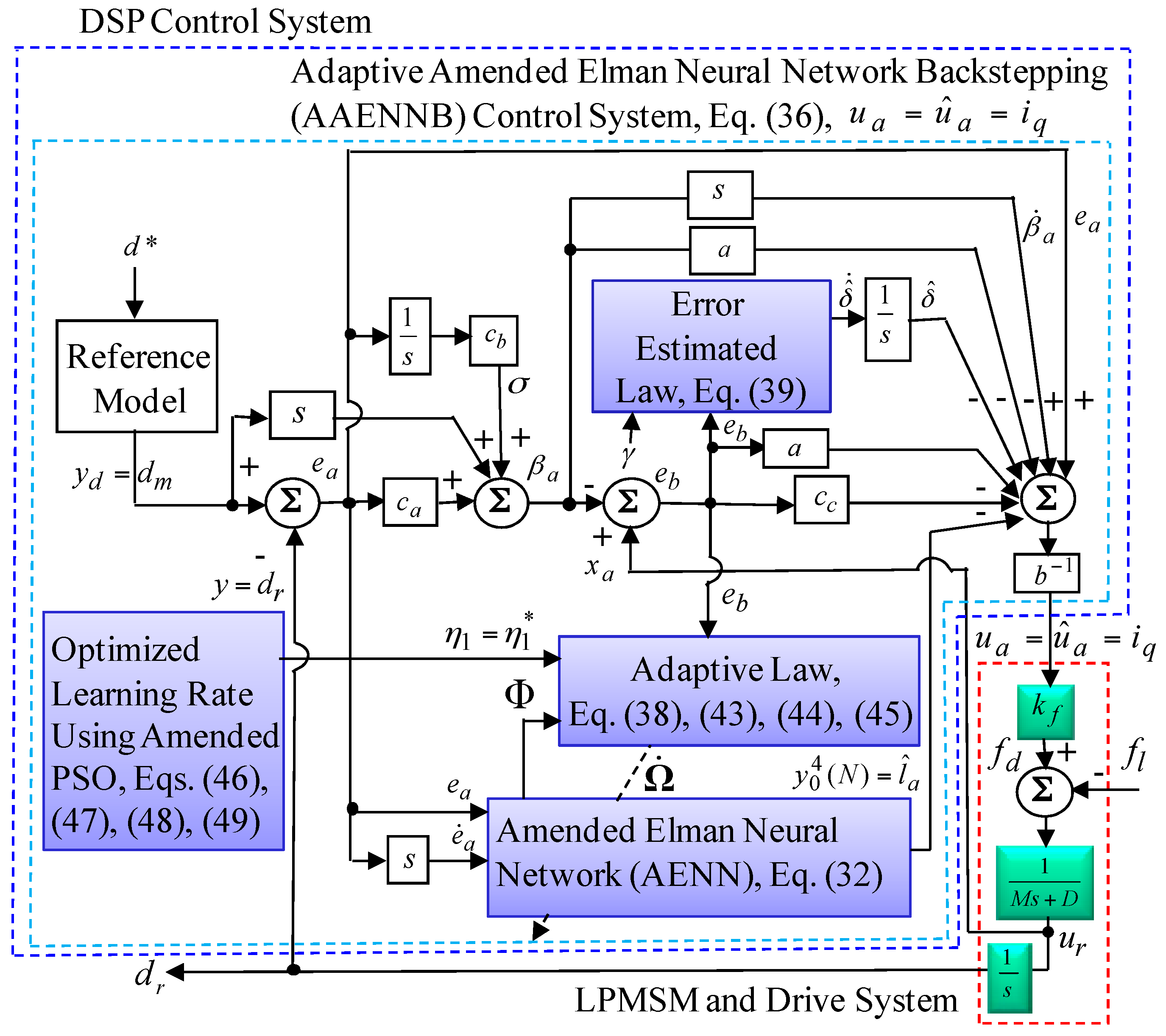 Sensors | Free Full-Text | Precision Motion Control of a Linear ...