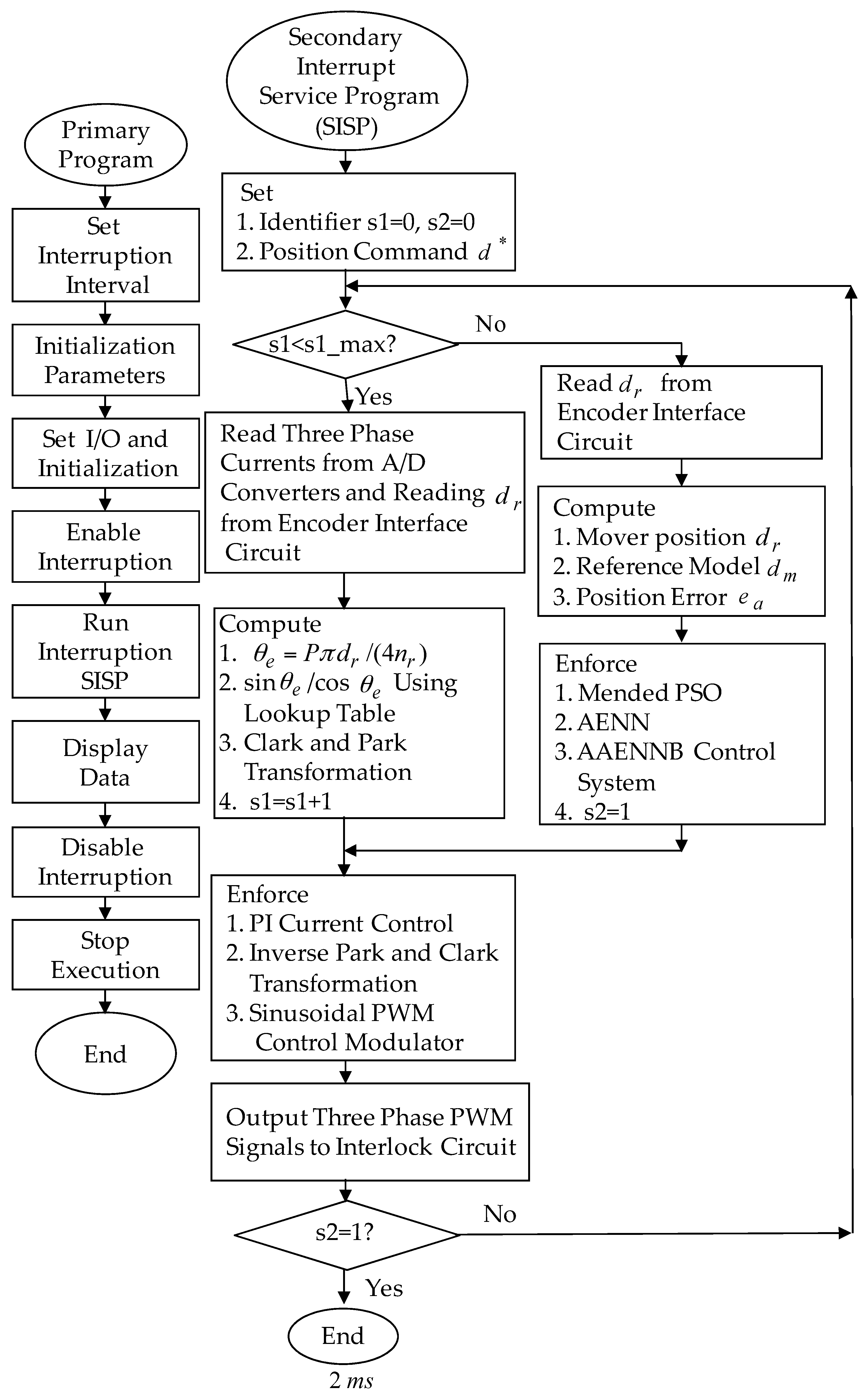 Precision Motion Control of a Linear Permanent Magnet Synchronous ...