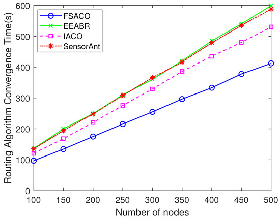 Energy Efficient Hybrid Routing Protocol Based on the Artificial Fish Swarm Algorithm and Ant ...