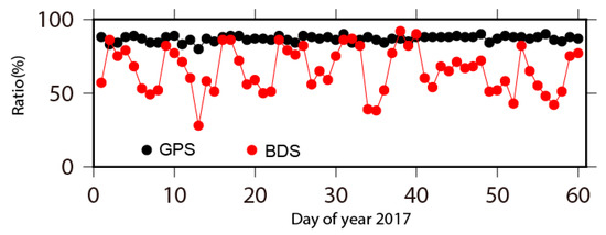 Positioning Performance of BDS Observation of the Crustal Movement ...