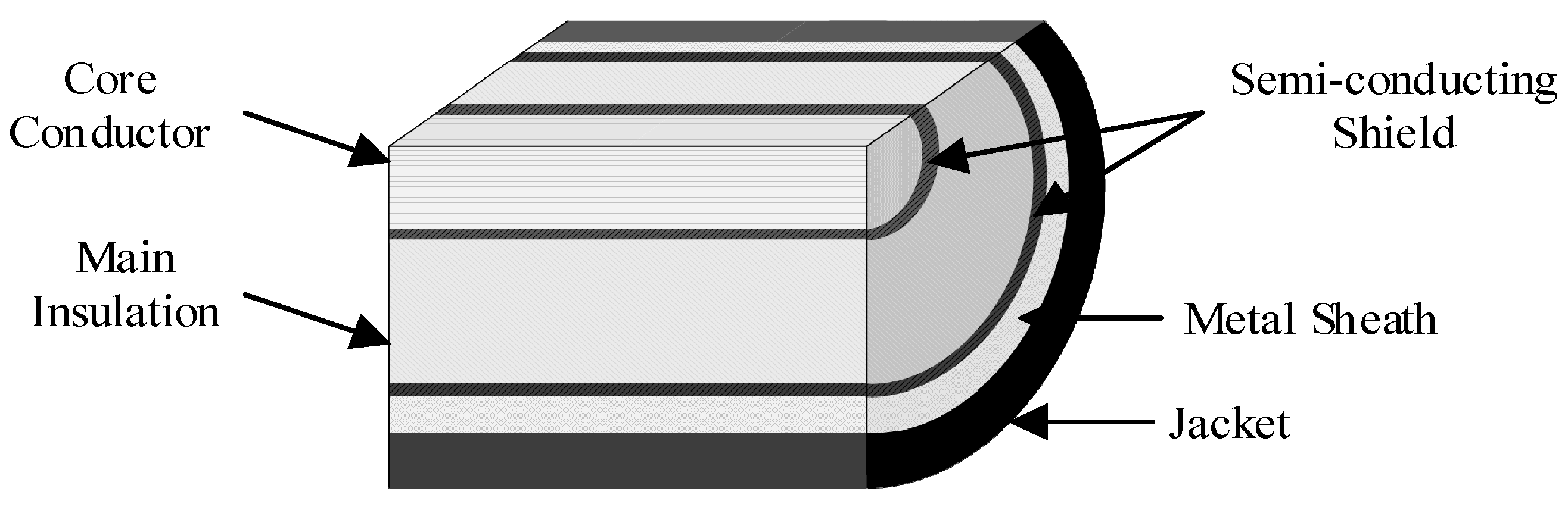 A Novel Fault Location Method for a Cross-Bonded HV Cable System Based ...