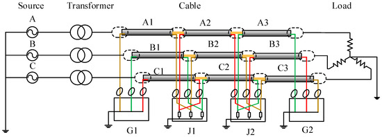 A Novel Fault Location Method for a Cross-Bonded HV Cable System Based ...