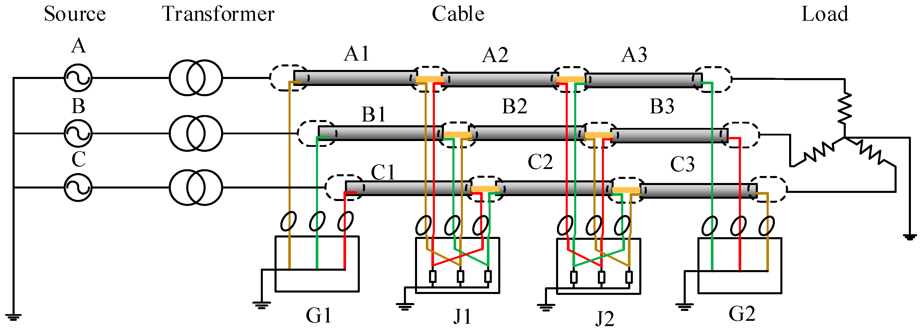A Novel Fault Location Method for a Cross-Bonded HV Cable System Based ...