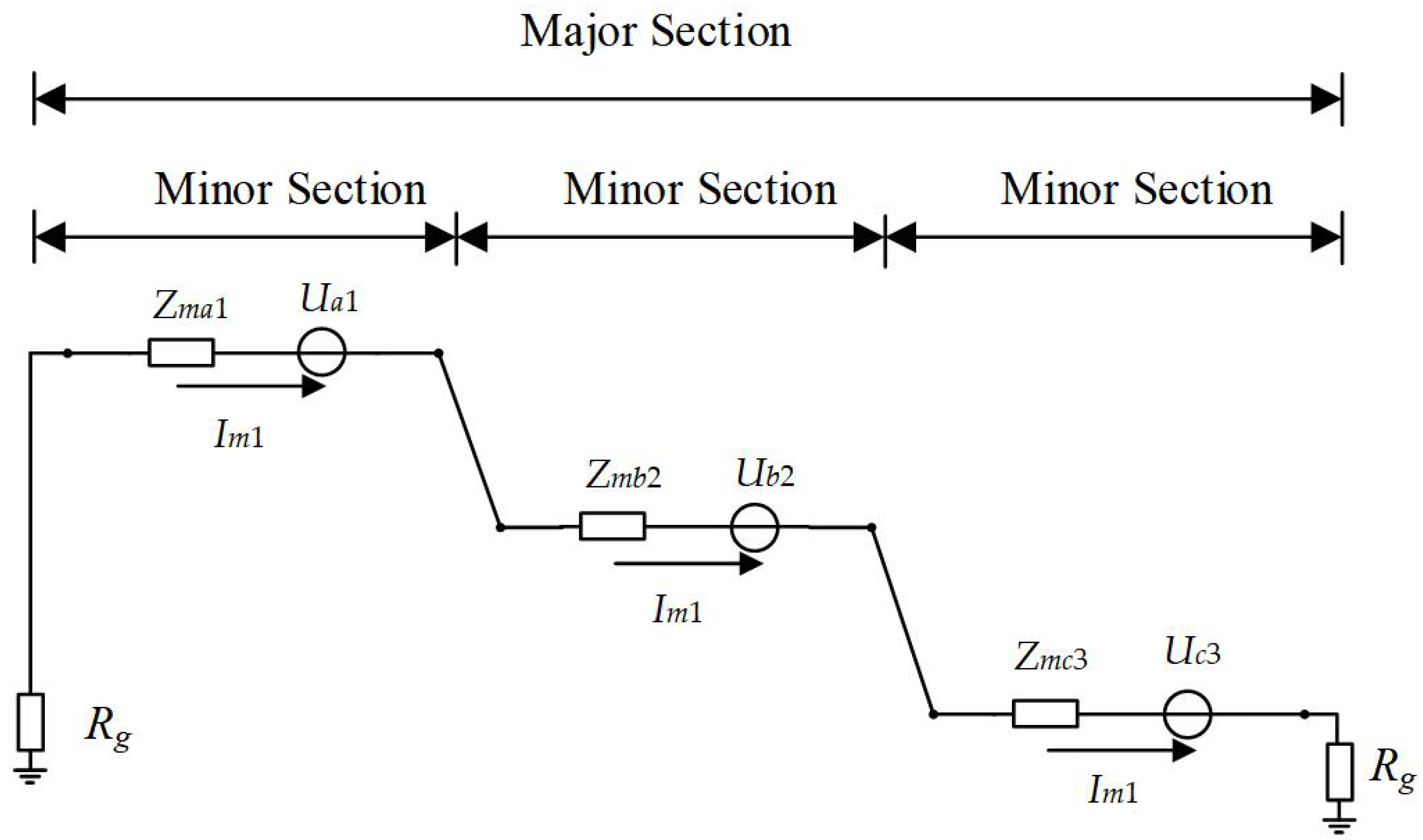 A Novel Fault Location Method for a Cross-Bonded HV Cable System Based ...