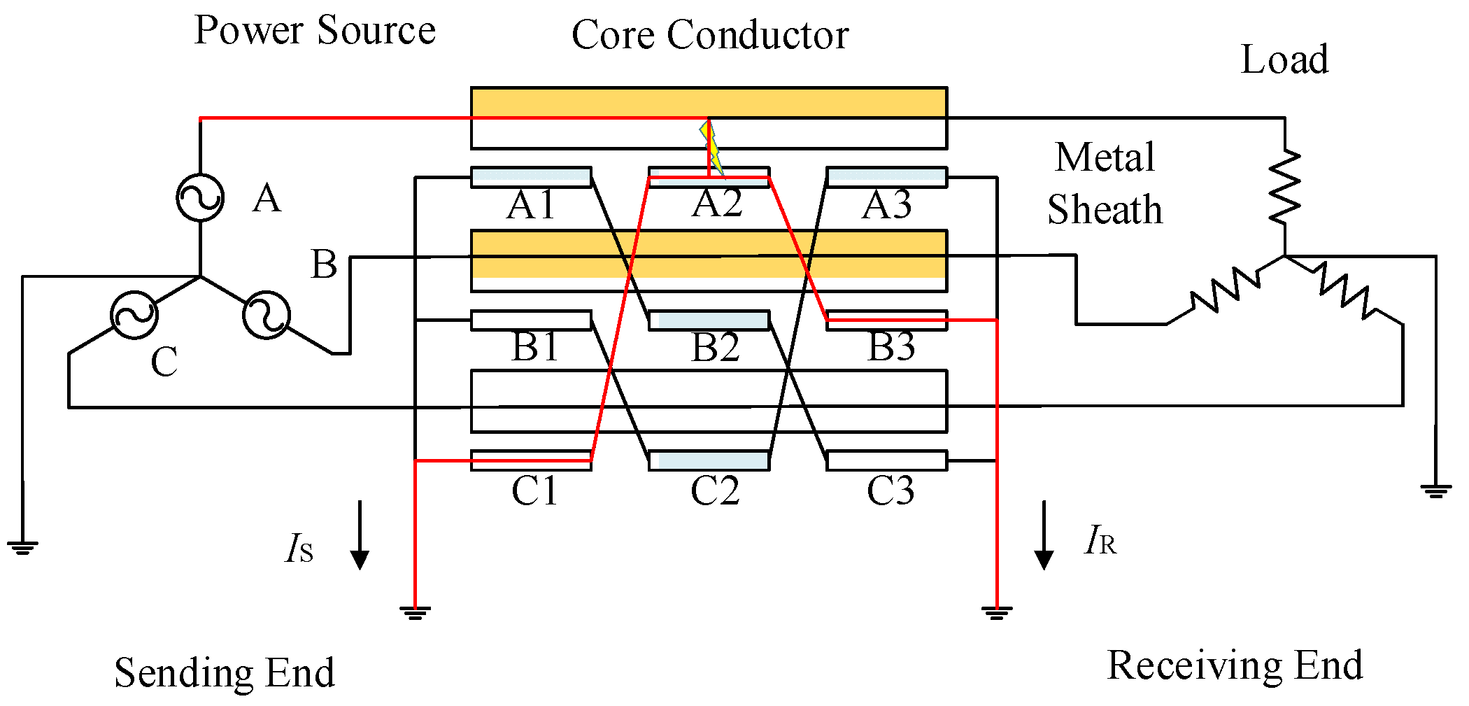 A Novel Fault Location Method for a Cross-Bonded HV Cable System Based ...