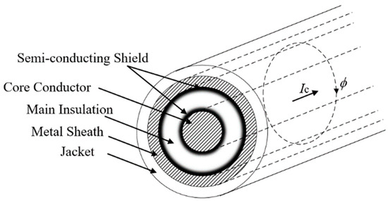 A Novel Fault Location Method for a Cross-Bonded HV Cable System Based ...