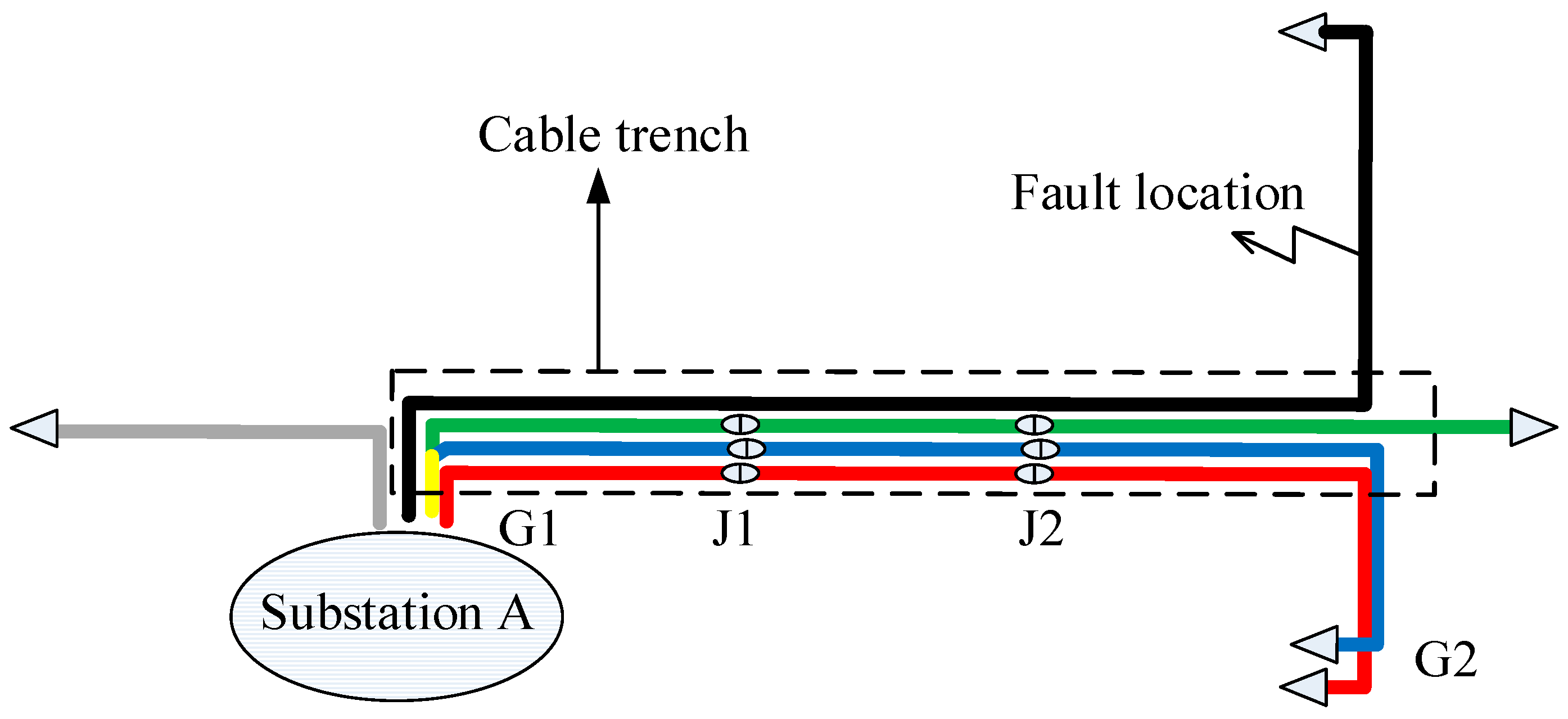 A Novel Fault Location Method for a Cross-Bonded HV Cable System Based ...