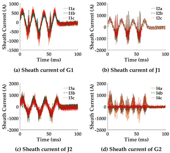 A Novel Fault Location Method for a Cross-Bonded HV Cable System Based ...