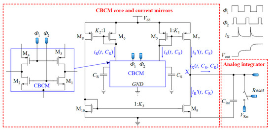 Toward High Throughput Core-CBCM CMOS Capacitive Sensors for Life ...