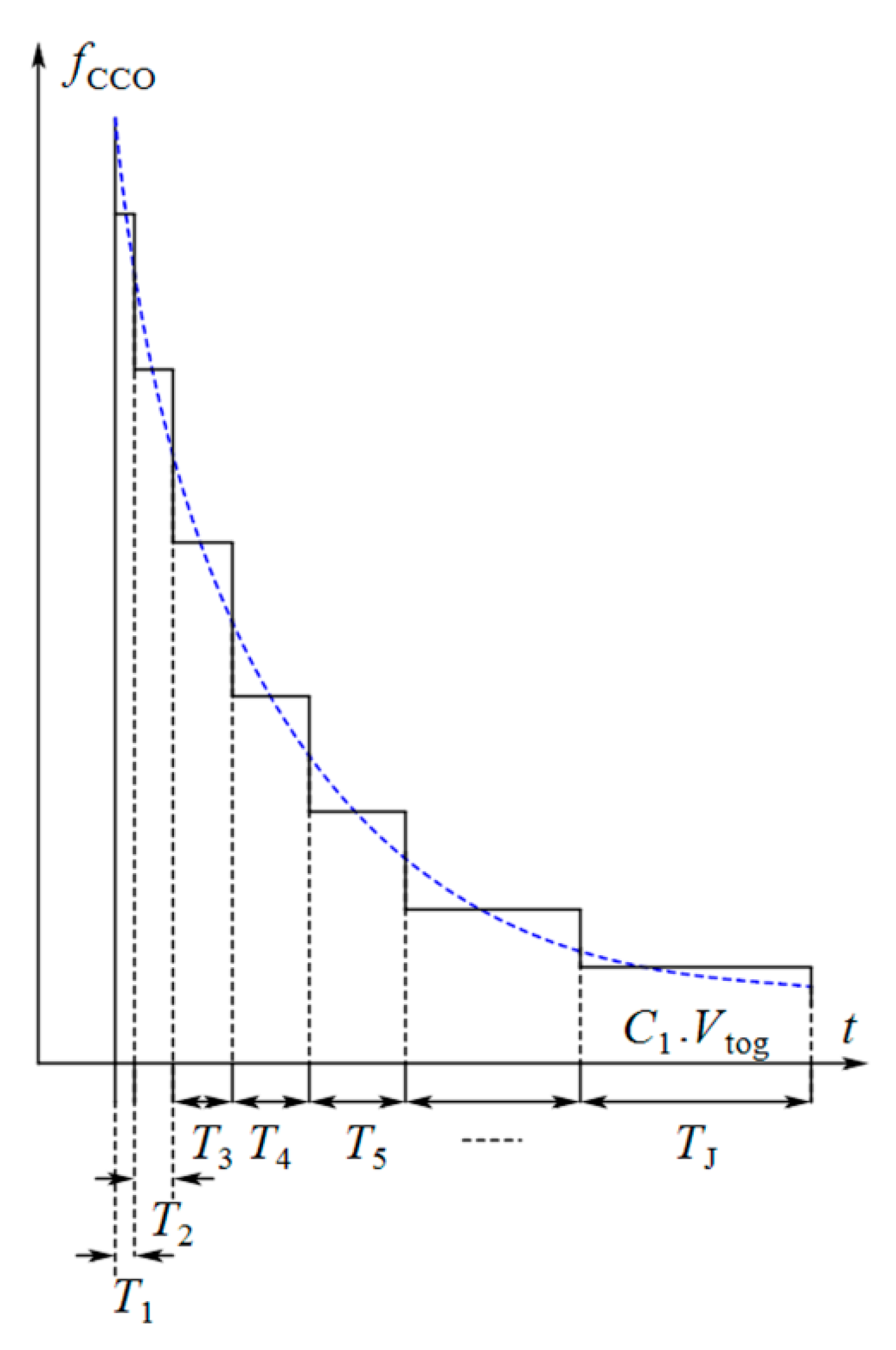 Toward High Throughput Core-CBCM CMOS Capacitive Sensors for Life ...
